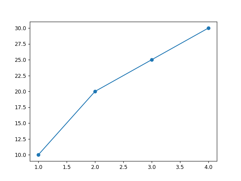 人工智能之数据分析 Matplotlib：第三章 基本属性_ITPUB博客