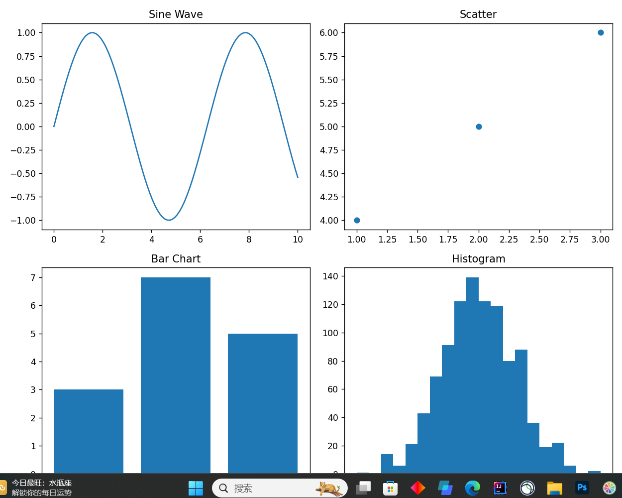 人工智能之数据分析 Matplotlib：第四章 图形类型_ITPUB博客