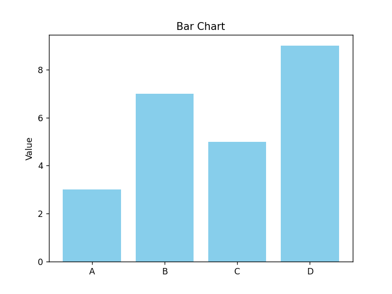 人工智能之数据分析 Matplotlib：第四章 图形类型_ITPUB博客