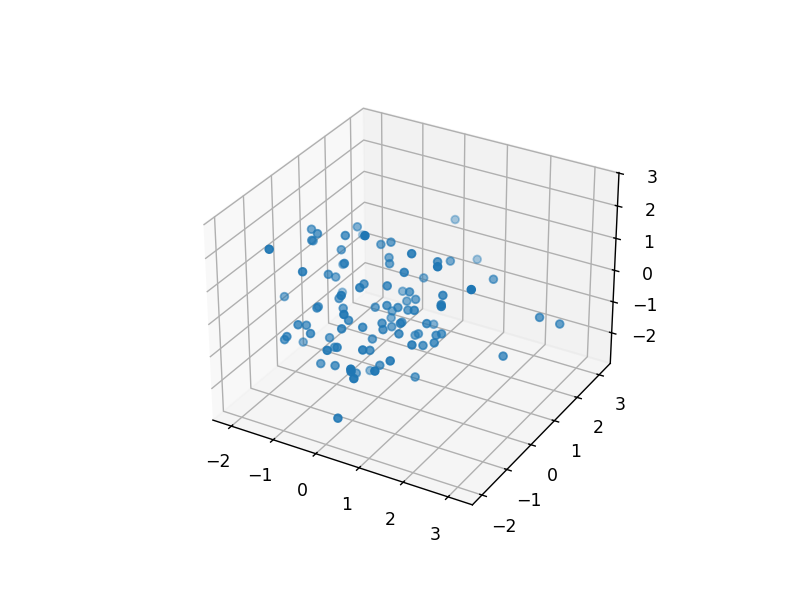 人工智能之数据分析 Matplotlib：第四章 图形类型_ITPUB博客