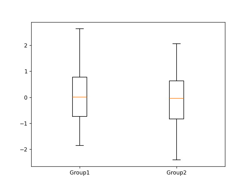 人工智能之数据分析 Matplotlib：第四章 图形类型_ITPUB博客