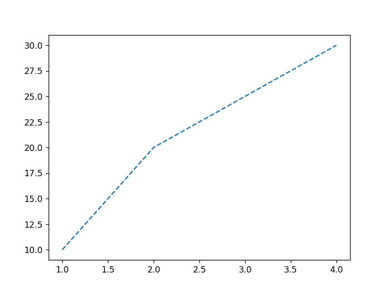 人工智能之数据分析 Matplotlib：第三章 基本属性_ITPUB博客