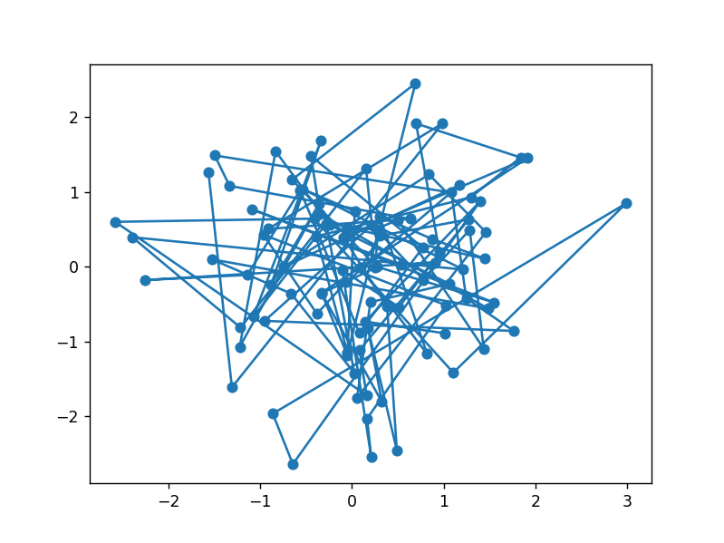 人工智能之数据分析 Matplotlib：第四章 图形类型人工智能之数据分析 Matplotlib 第四章 图形类型 前 - 掘金