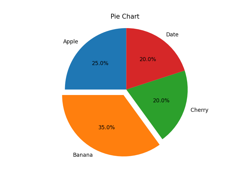 人工智能之数据分析 Matplotlib：第四章 图形类型人工智能之数据分析 Matplotlib 第四章 图形类型 前 - 掘金