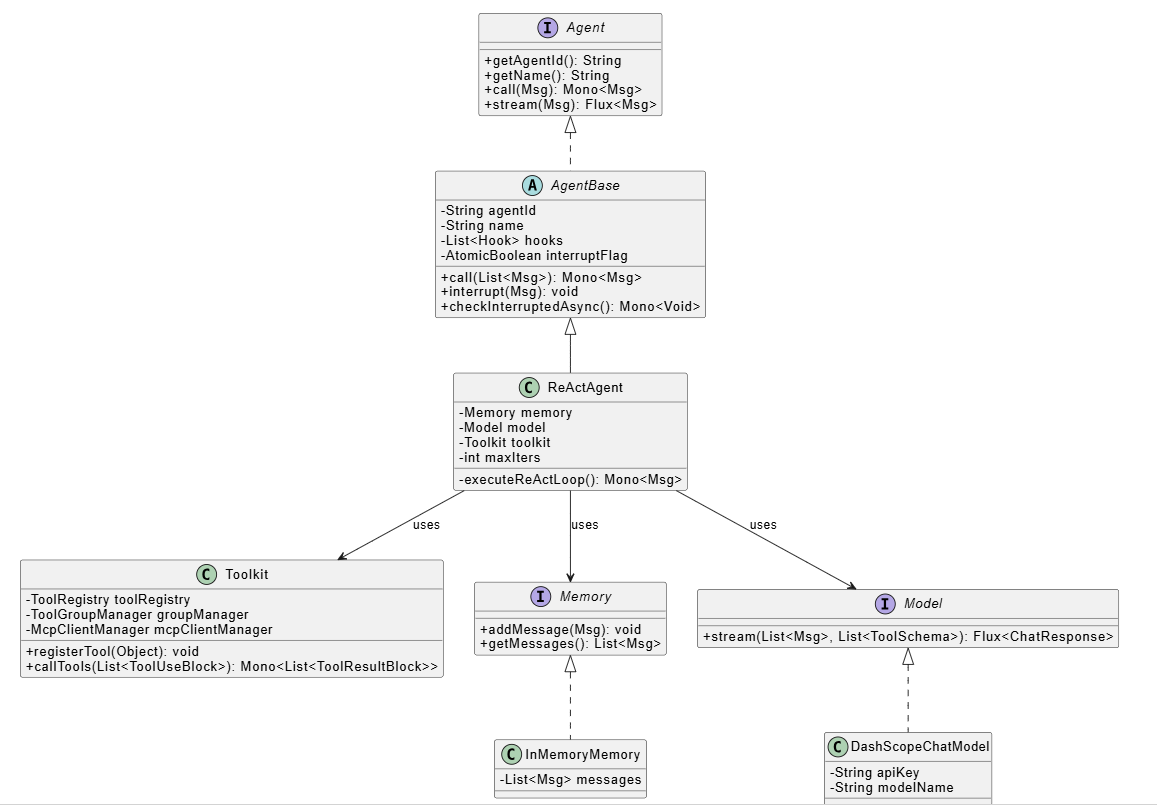 AgentScope Java 核心架构深度解析 - OSCHINA - 中文开源技术交流社区